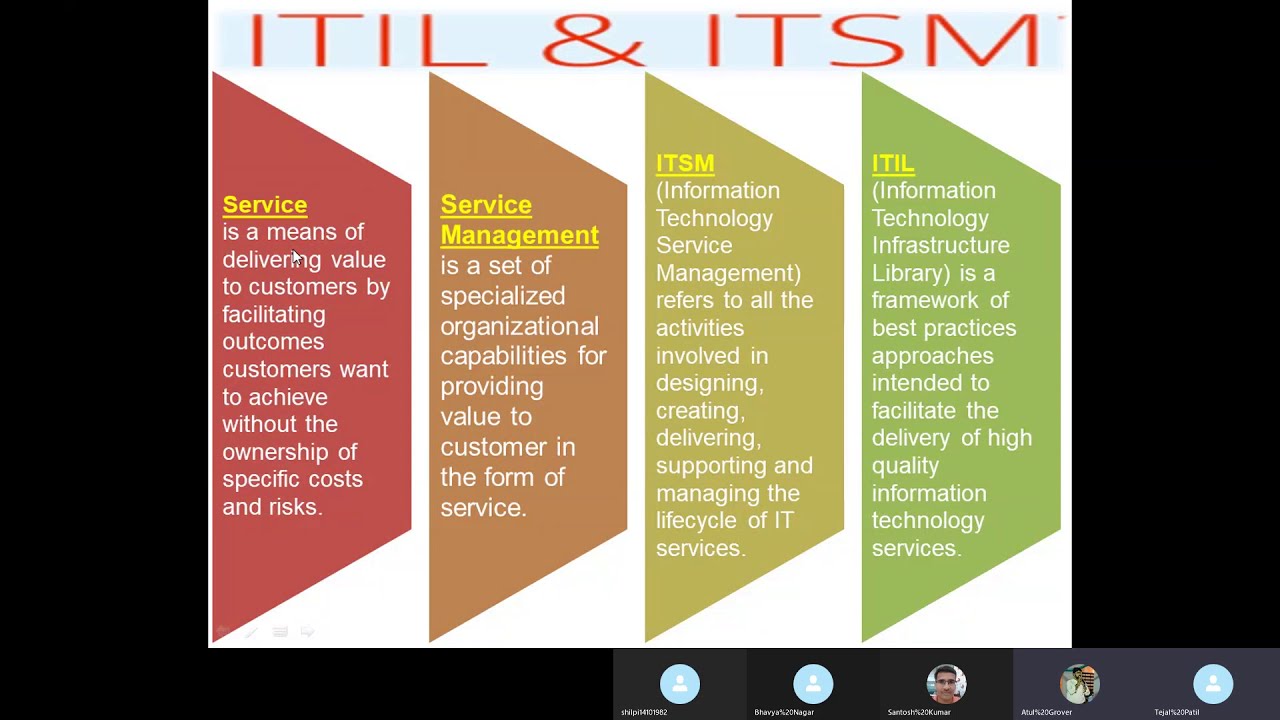 ITIL/ITSM Overview - YouTube