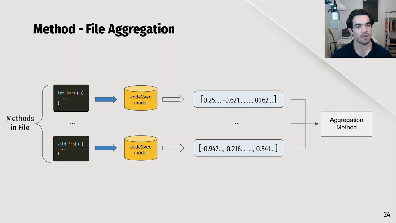 Embedding Java Classes With Code2vec Improvements From Variable 8170