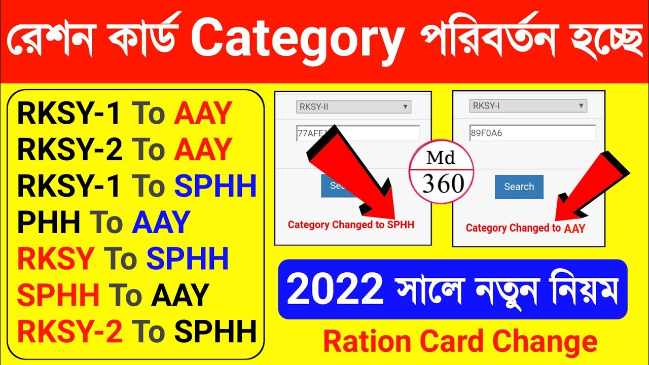 Ration Card Category Change Online. RKSY 1 To AAY. RKSY 1 To SPHH. RKSY ...