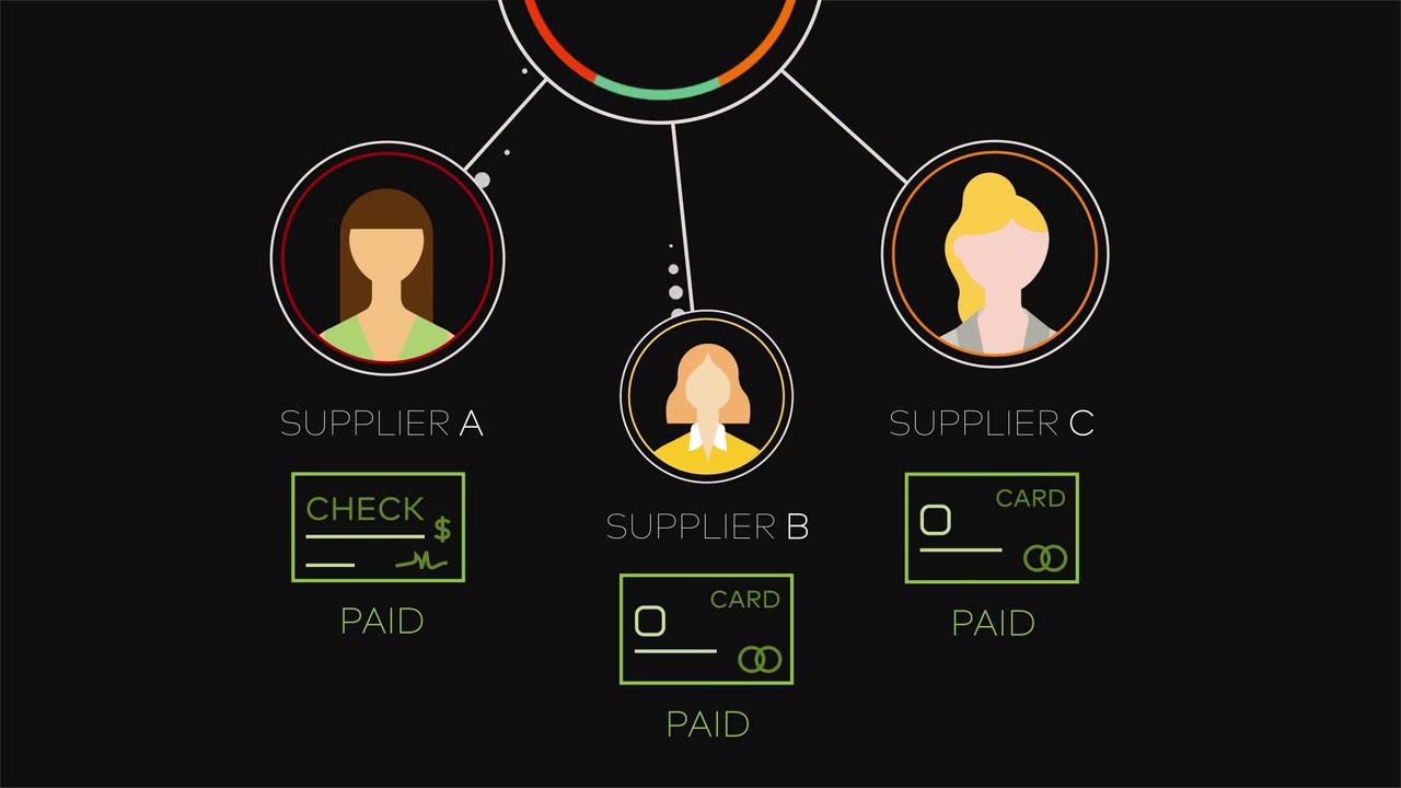 Mastercard B2B Hub™ - YouTube