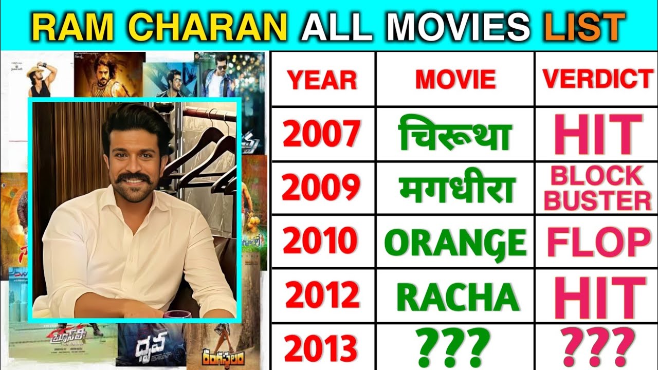 Ram Charan hit movie list 2023 | Ram Charan all movie list hit or flop ...