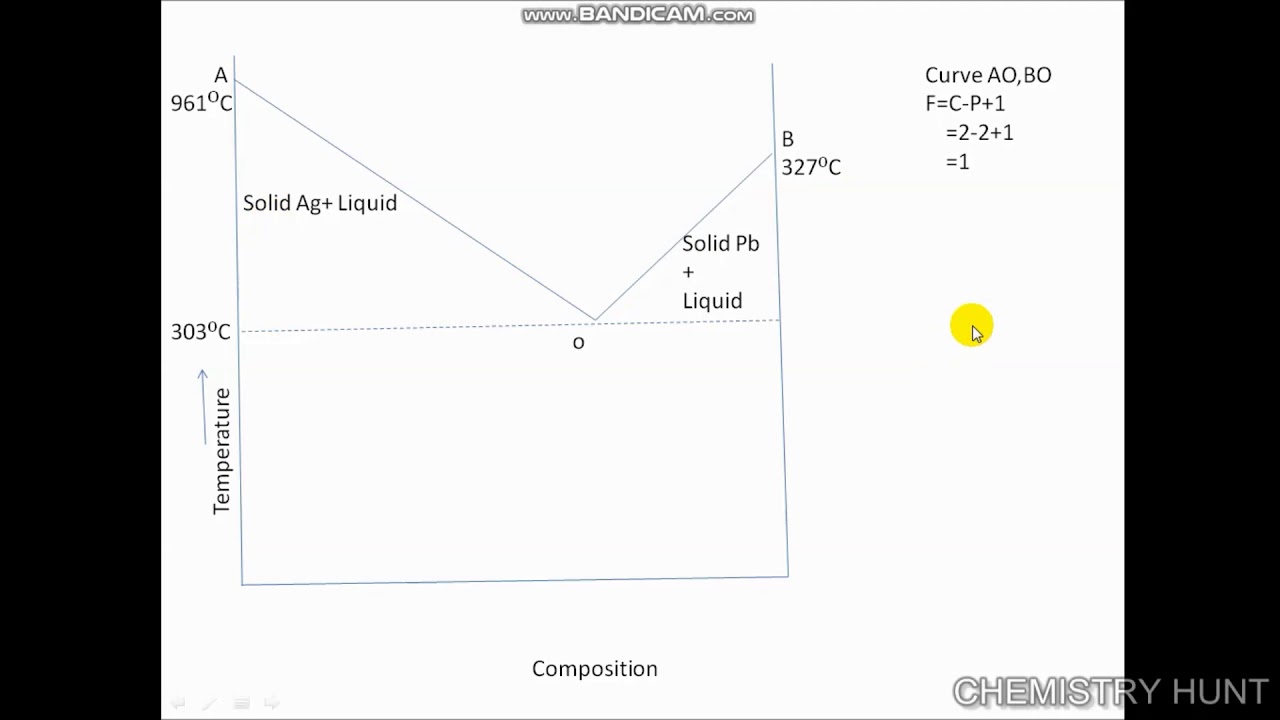 Lead Silver Alloy System - YouTube