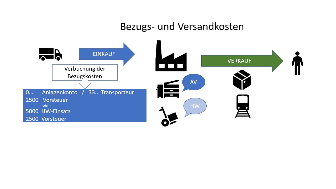 Bezugs- und Versandkosten - YouTube