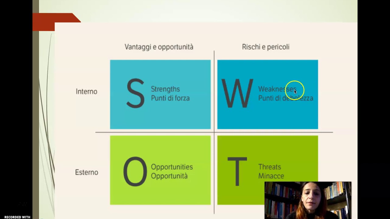 ANALISI SWOT - YouTube
