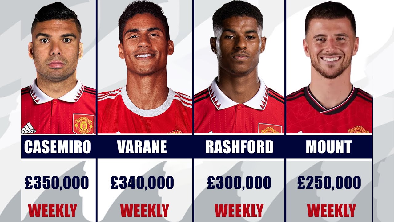 Manchester United Players Salary 2023/24: Squad Earnings Revealed ...