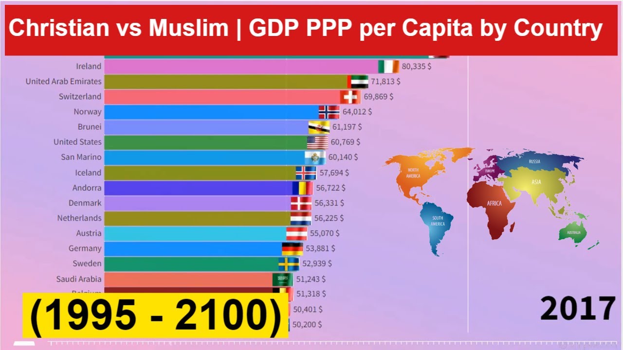 Christian Countries vs Muslim Countries | GDP PPP per Capita by Country ...