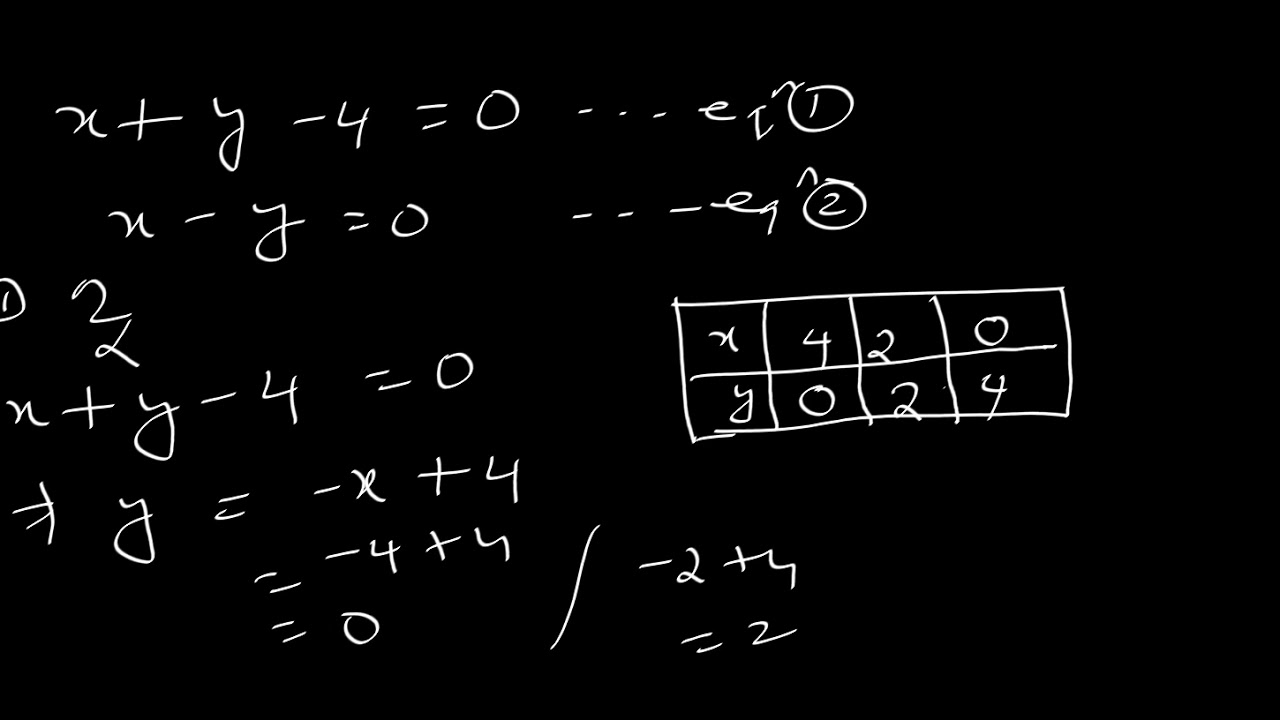 algebra exercise 1 problem 5 bit 1 - YouTube