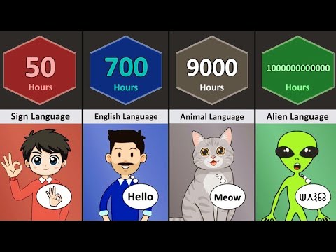 How Many Hours Does It Take To Learn Language| Most Difficult Language ...