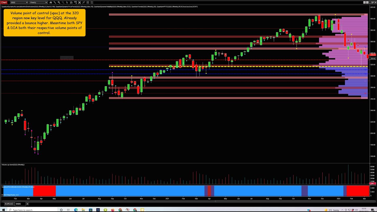 Using the volume point of control (VPOC) as support & resistance - YouTube