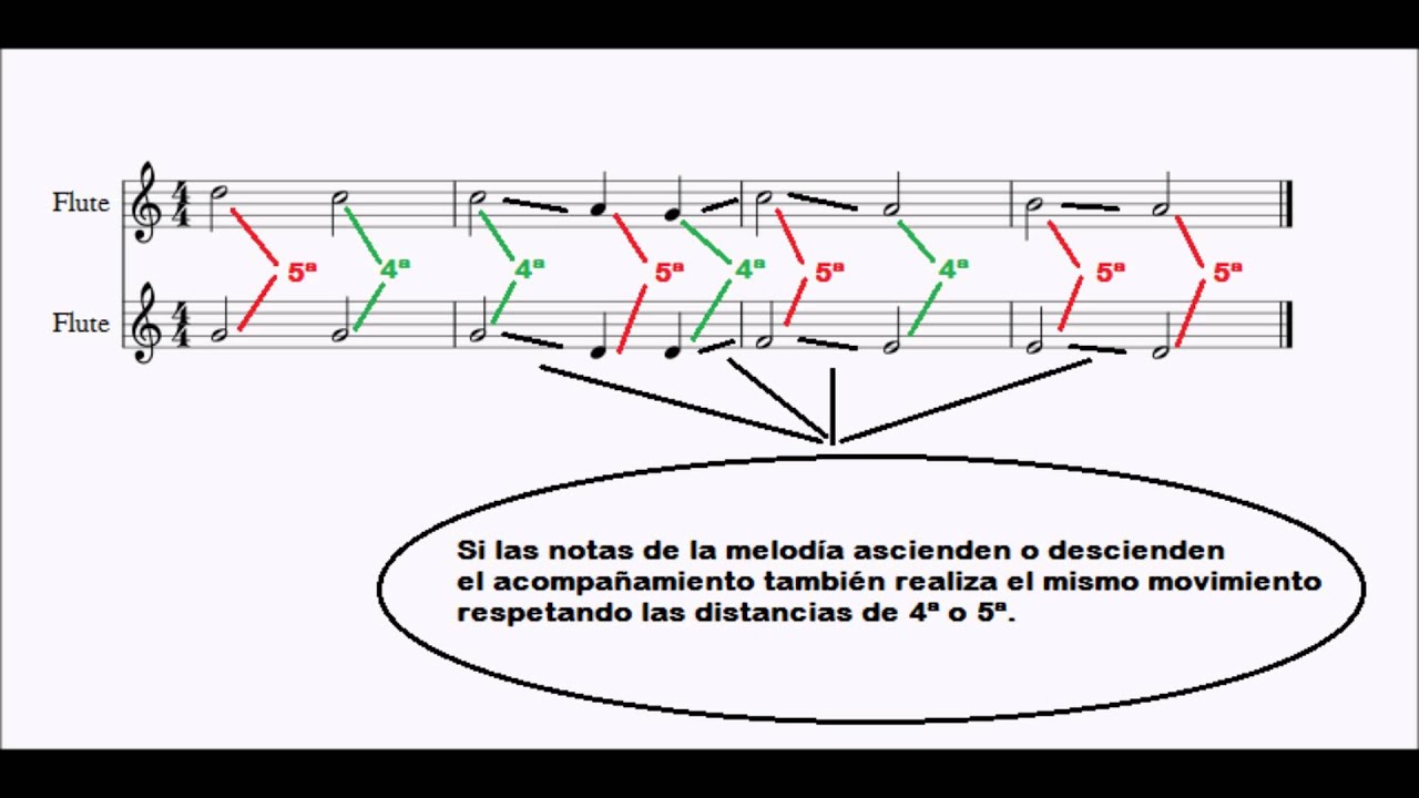 Actividad 1 organum o discantus - YouTube
