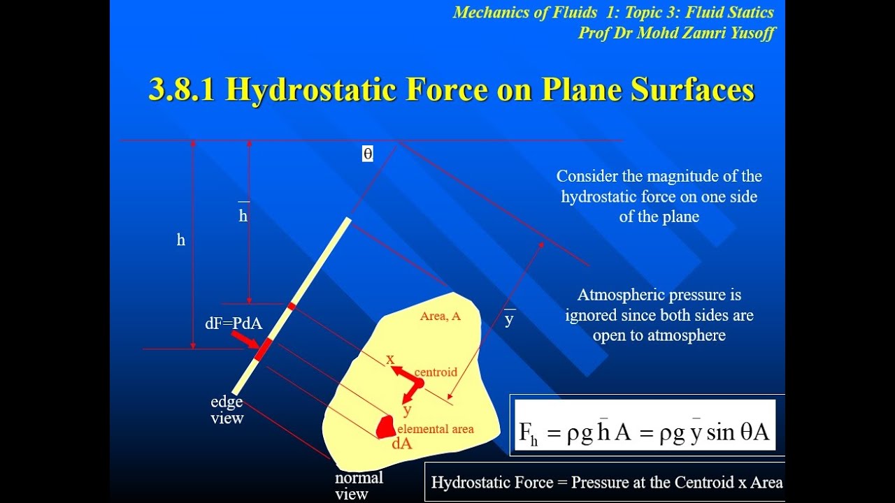Mechanics of Fluids Topic 3 Part 6 - Fluid Statics - Hydrostatic Force ...