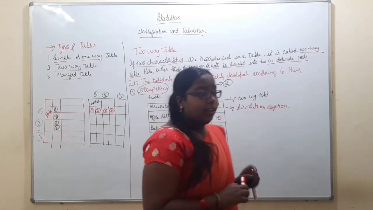 1 Puc Class 19 Types Of Table Statistics YouTube 1 Puc Class 19 Types Of Table Statistics YouTube