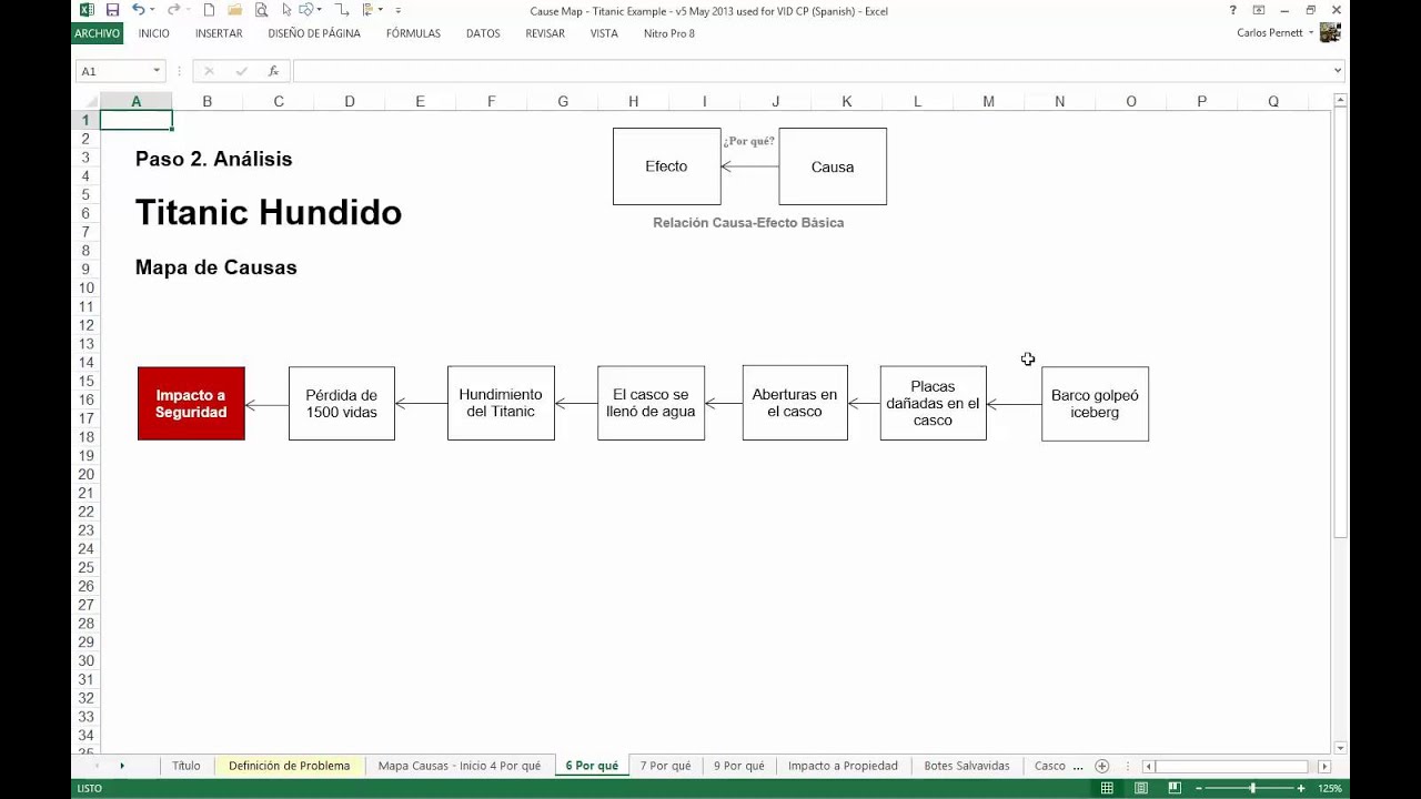 Cause Mapping - El Hundimiento del Titanic @CauseMappingES