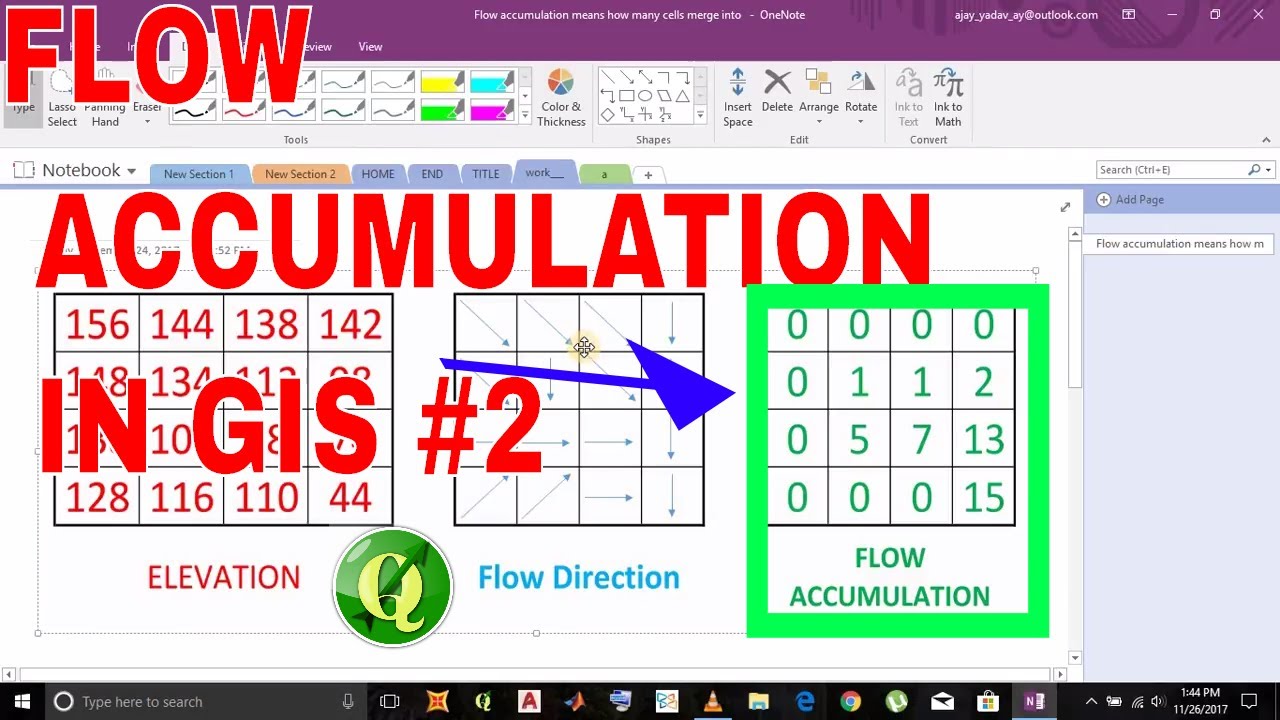 Tutorial 2 Of 3 Understanding Flow Accumulation In Gis From Raster Data Of Elevation Youtube