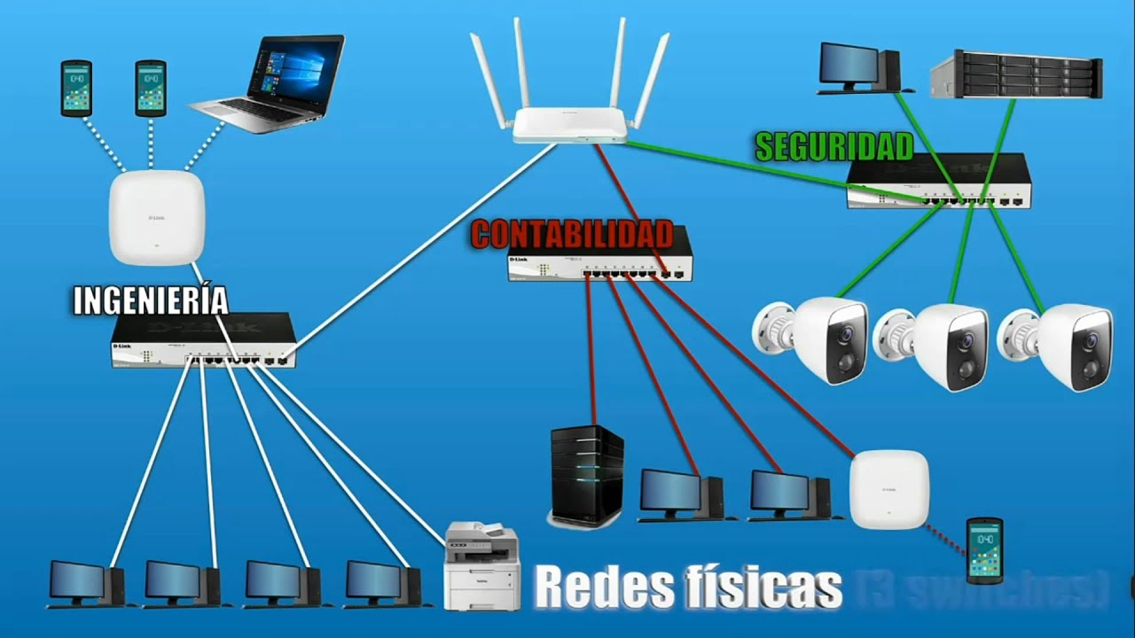 REDES FISICAS Y REDES LÓGICAS - PARTE 13 - YouTube