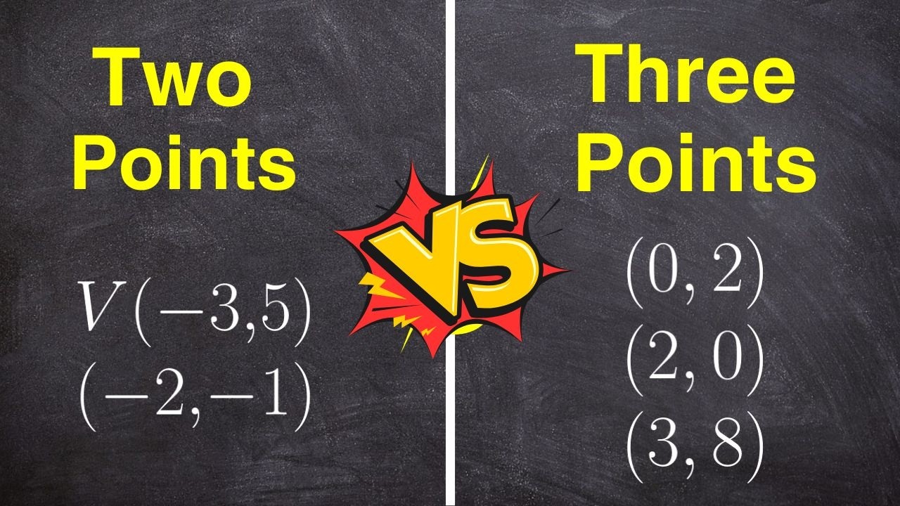 Graphing Quadratics: 2 Points vs. 3 Points - YouTube