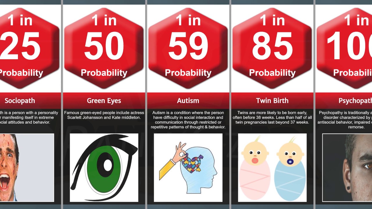 Probability Comparison: Rarest Human Traits and Mutations - YouTube