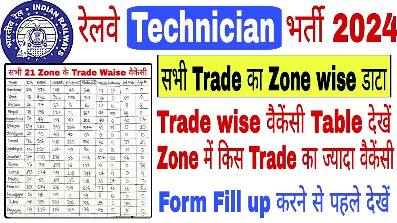 🔥सभी Trade का Zone wise Data उपलब्ध || rrb technician vacancy 2024 ...