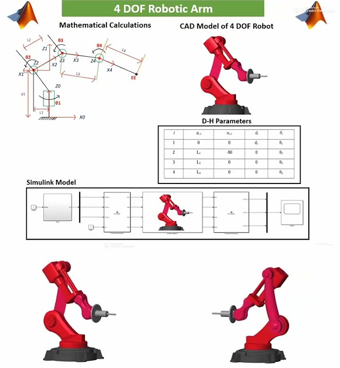 Four dof Robotic Arm design in matlab simulink simscape multibody - YouTube