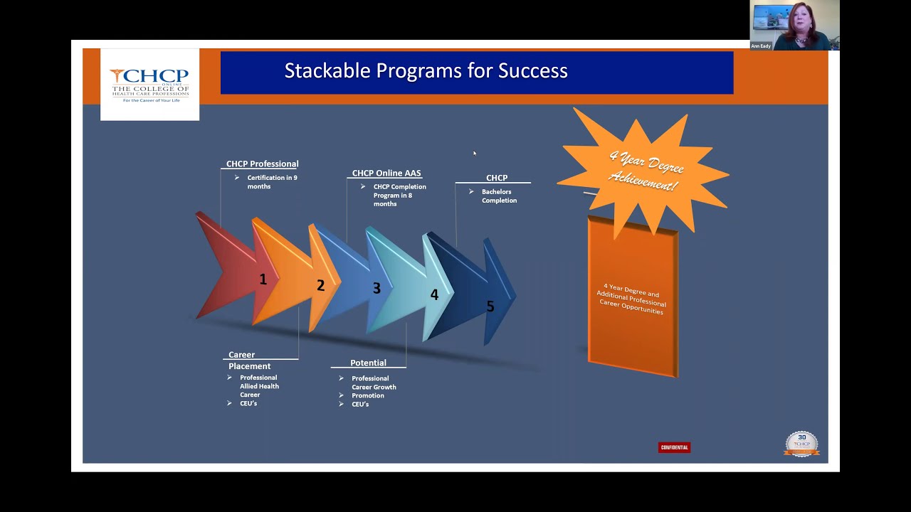 Blended Delivery: A Roadmap To Enhanced Student Outcomes - YouTube