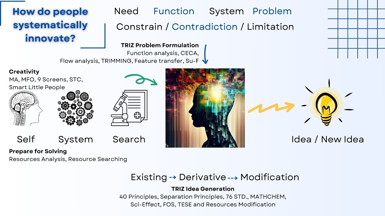 Problem Solving GPT-4 Demonstration - YouTube