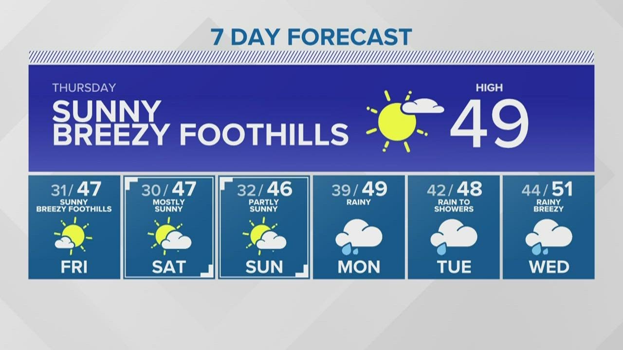 No rain until next week | KING 5 Weather - YouTube