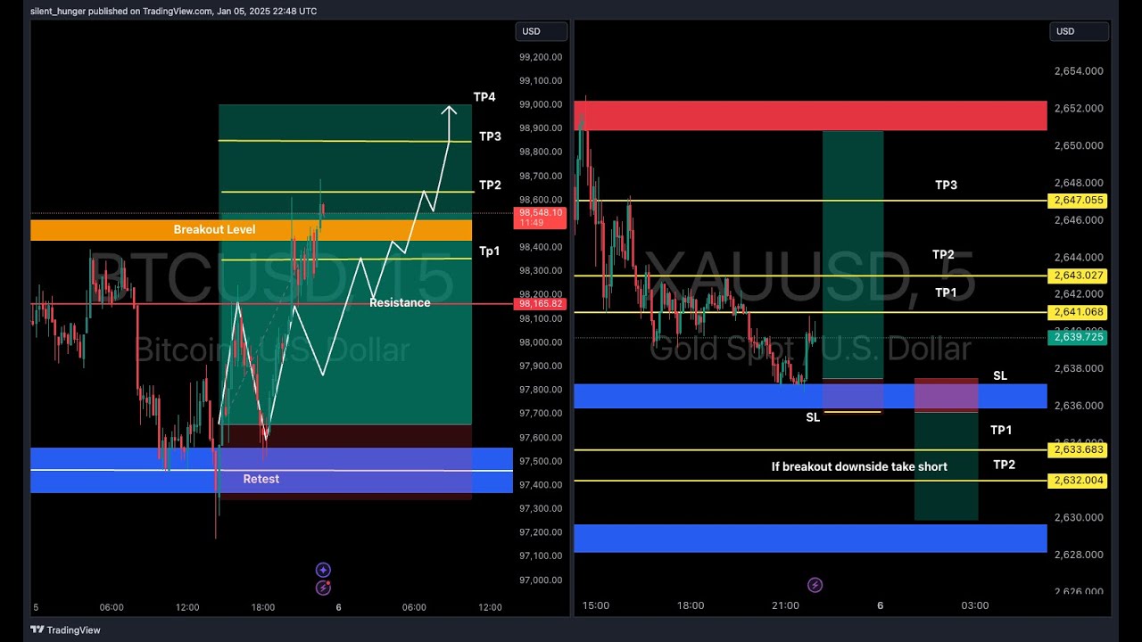 Live Crypto and forex Trading | Bitcoin Live Trading | Gold Live ...