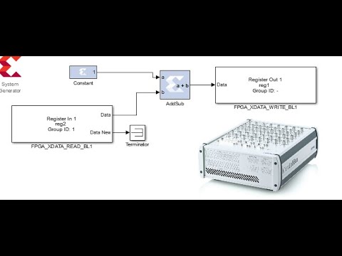Programming dSpace MicroLabBox in Simulink, using Xilinx Add-on: Your ...