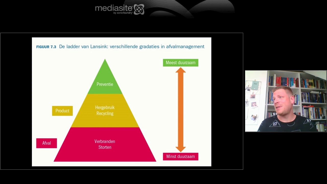 De ladder van Lansink naar een circulaire economy - YouTube