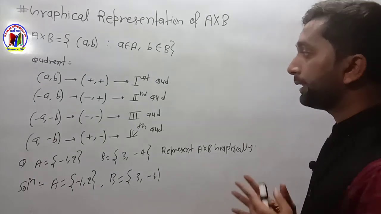 Representation Of Cartesian Product Graphically Relation And Function Class11 Cartesian