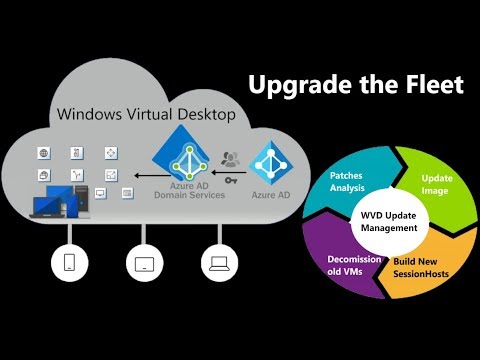WVD Classic | Windows Virtual Desktop - #12 - WVD Update Management ...