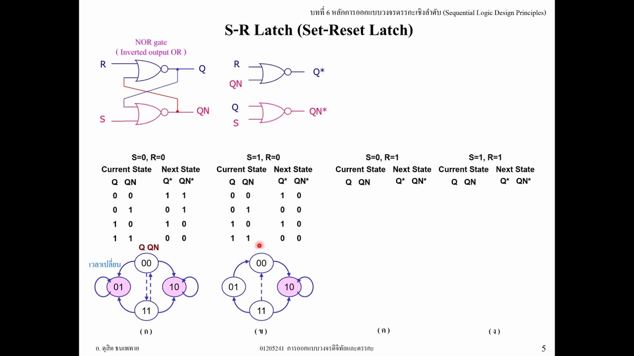 01205241 2019-2 CH6 1 Sequential Logic Circuit - Principles and Devices ...