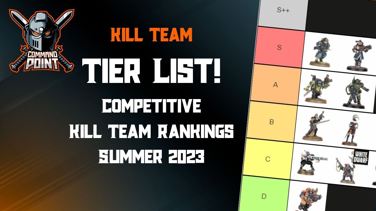 Kill Team Tier List! Summer 2023 - YouTube