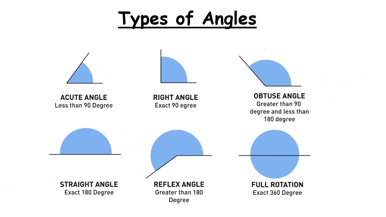Transition Year Geometry Revision Module - Lines and Angles - YouTube
