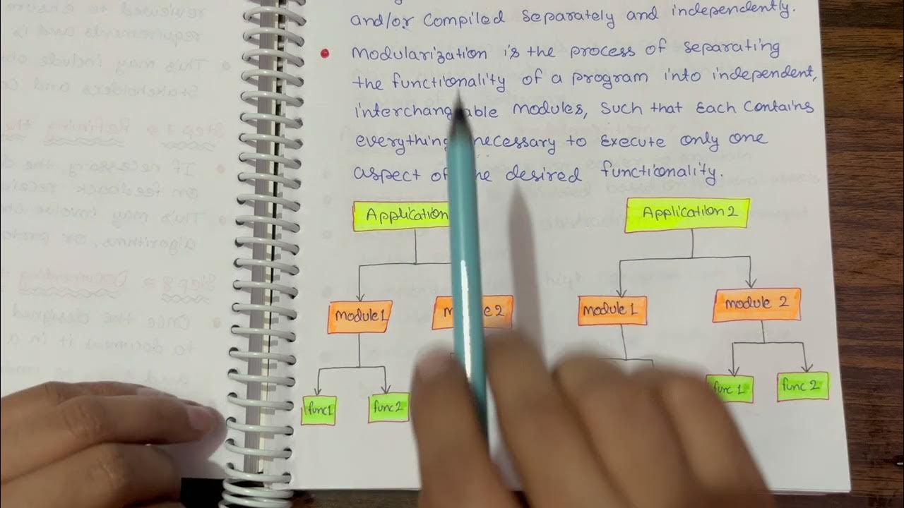 What Is Modularization In Software Engineering Cse Gyan Youtube