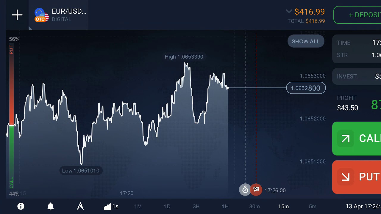 Forex Club _ Money $ Luxurious Life with simple investing tricks - YouTube