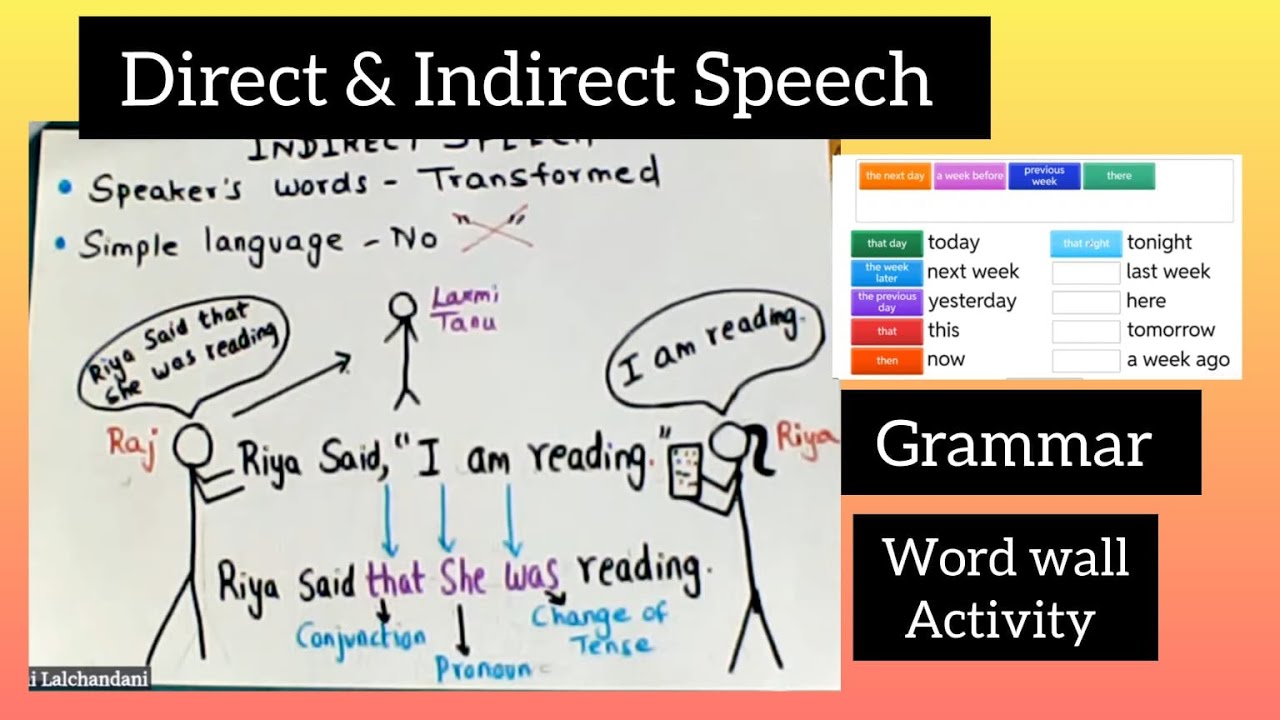 (08th English UP) Direct Speech & Indirect Speech - Language practice ...