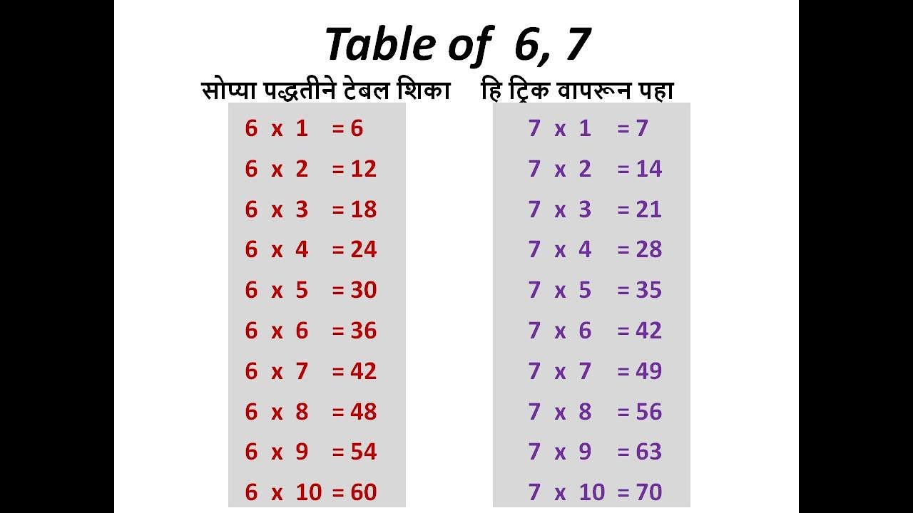 Table of 6 7, Table of 6, Table of 7, Math tables, Tables Sikhiye ...