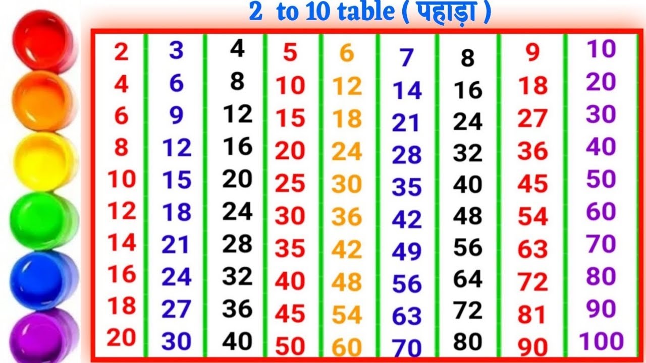 table, tables, math tables, maths table, tables math, tables 0 to 1, 2 ...
