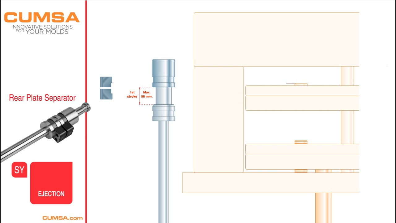 SY - Compact Double Ejection Installation Demo - YouTube