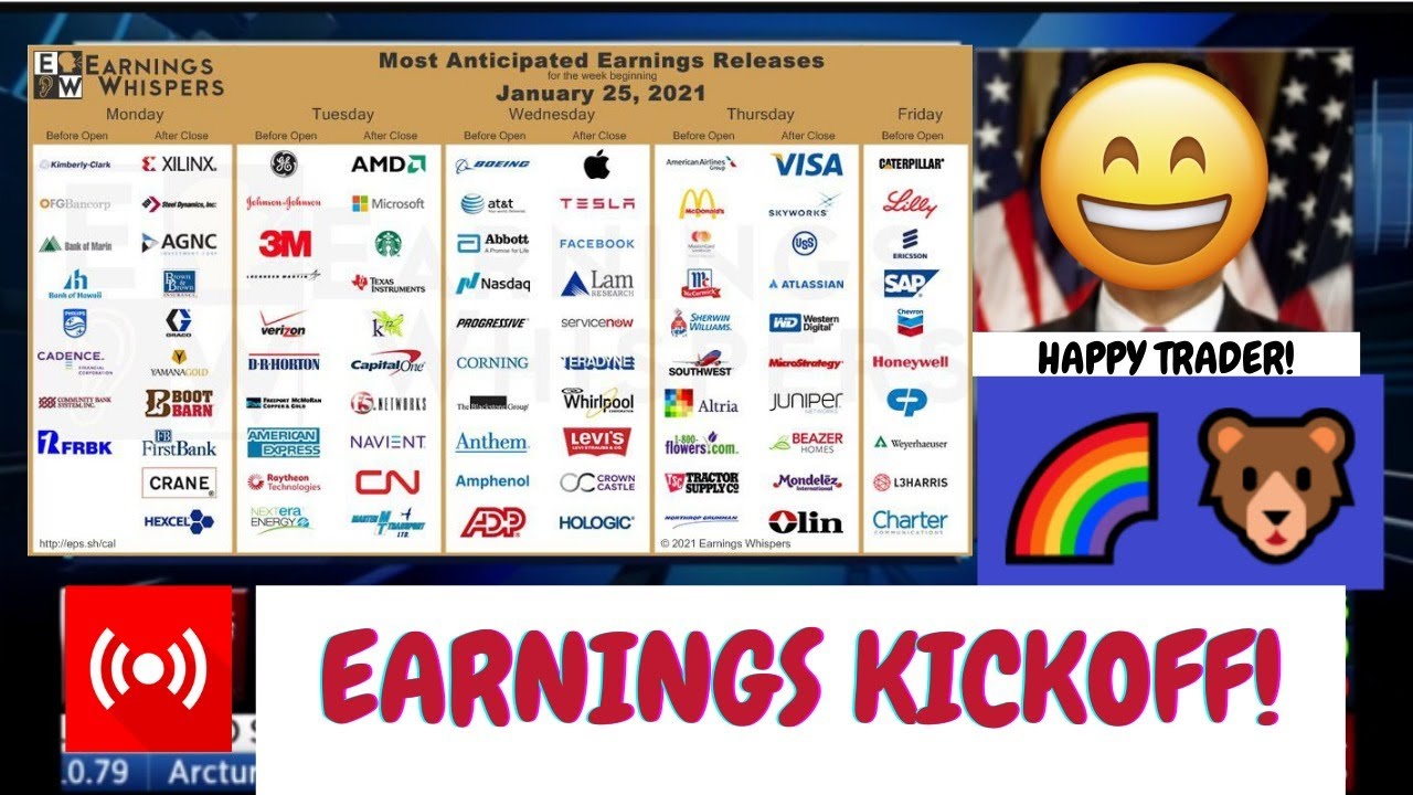 WHAT IS GOING ON IN STOCK MARKET! "TECH STOCK Earnings THIS WEEK TSLA ...