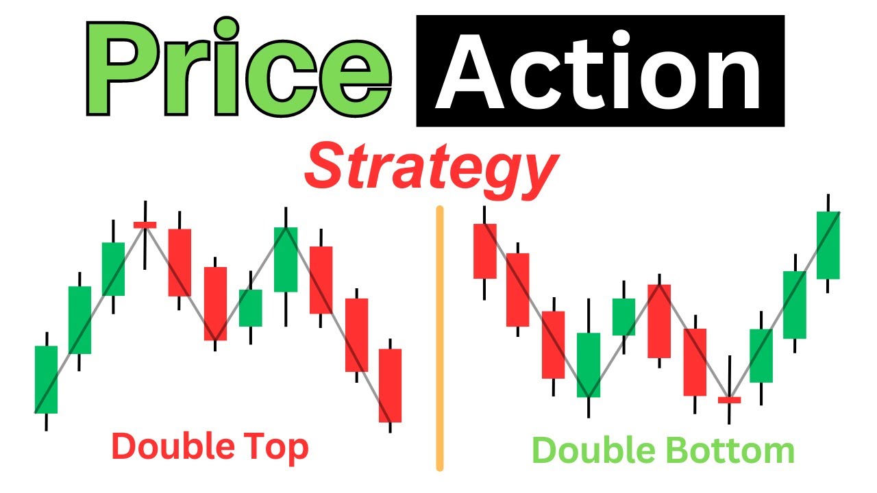 Double Top | Double Bottom Chart Patterns | Chart Pattern Analysis ...