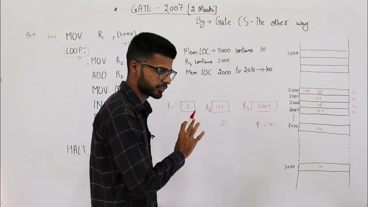 Gate 2007 pyq CAO | 6 marks (3 PARTS)|Consider the following program segment. Here R1, R2 and R3 ...