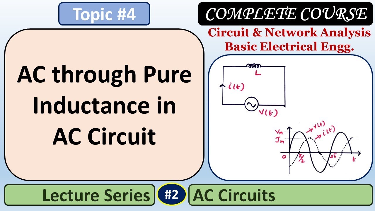 AC through Pure Inductance in AC Circuit - AC Circuits - Basic ...