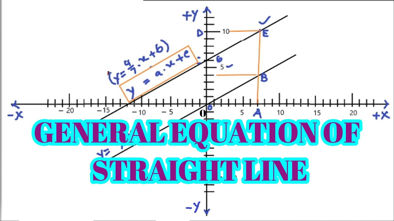 General equation of a straight line - YouTube