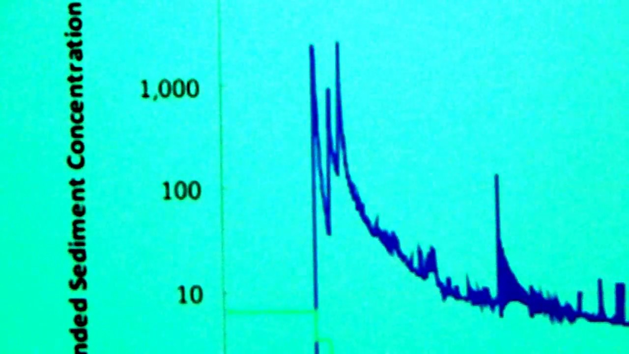 Oregon DEQ's Plan to Remove the J.C. Boyle Dam (First of 4 Dams) - YouTube