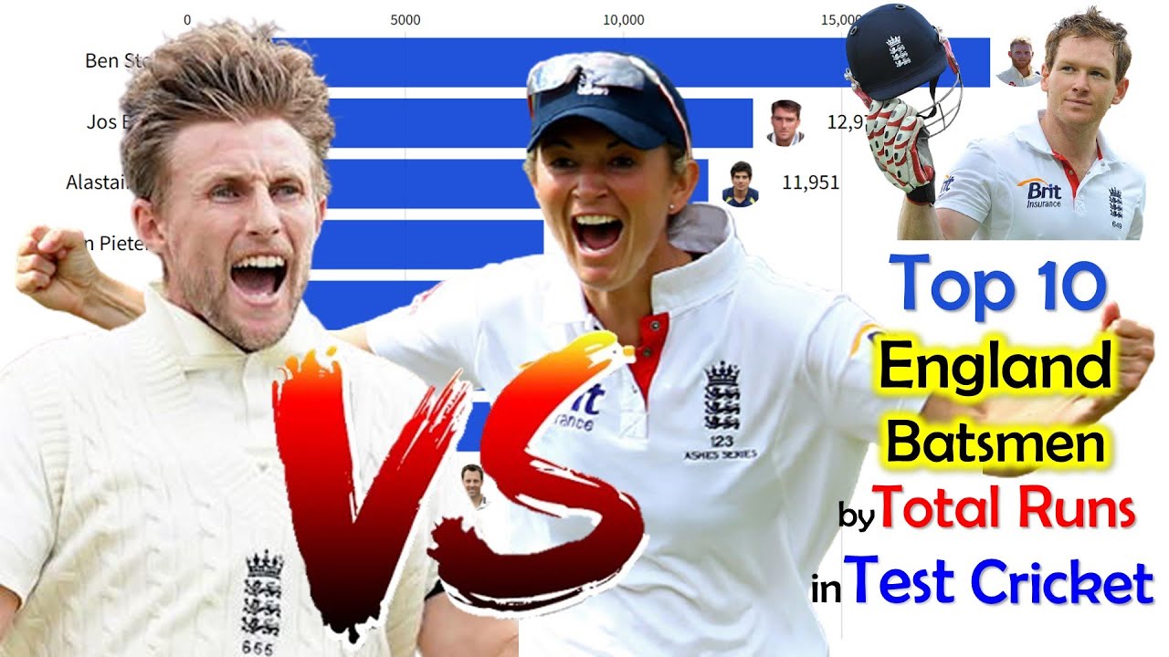 Top 10 England Batsmen by Total Runs in Test Cricket - YouTube