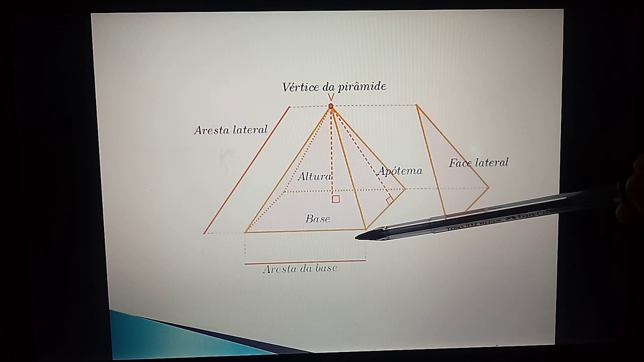 Pirâmide - YouTube