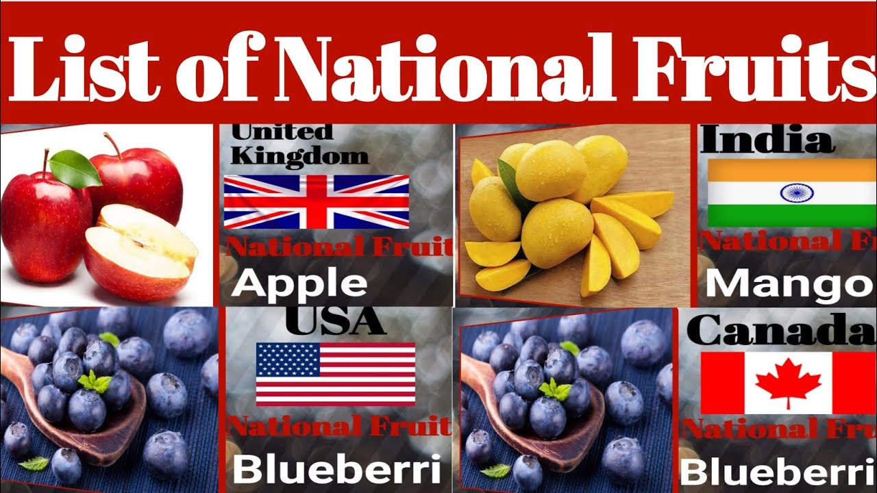 List of National Fruits from different countries | EARTH DATA LIST ...