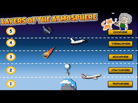 Layers Of The Atmosphere | Science Powerpoints | Educational Video For ...